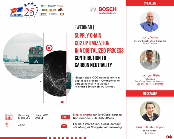 Webinar Supply Chain Co2 Optimization In A Digitalized Process