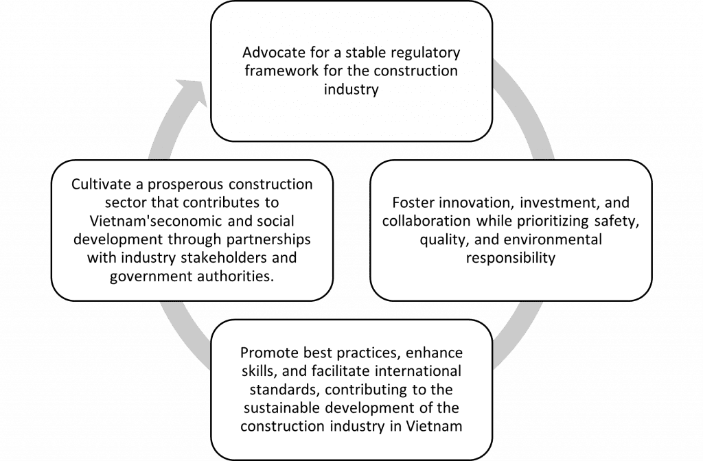 Construction Sector Committee - EuroCham