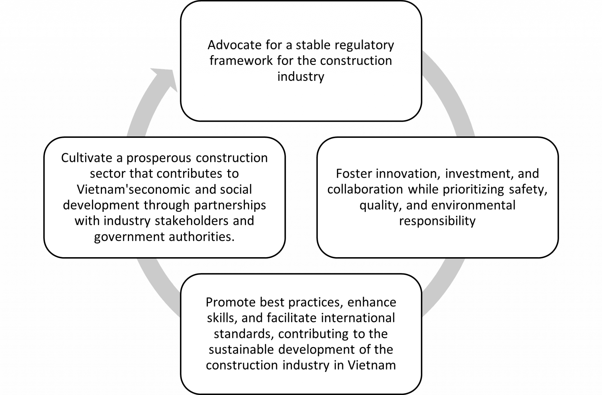 Construction Sector Committee - EuroCham