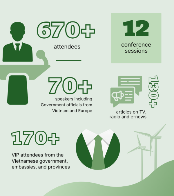 Green Economy Forum 2023 - EuroCham